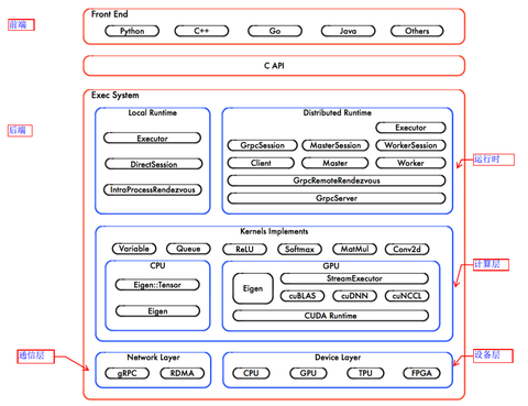 Tensorflow——tf.reduce_mean() - 知乎