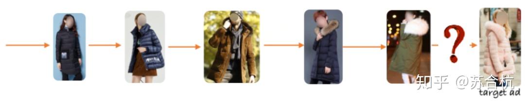 Deep interest evolution network(DIEN) - 知乎