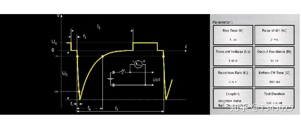 ISO 7637-2 Load dump，“抛负载” - 知乎