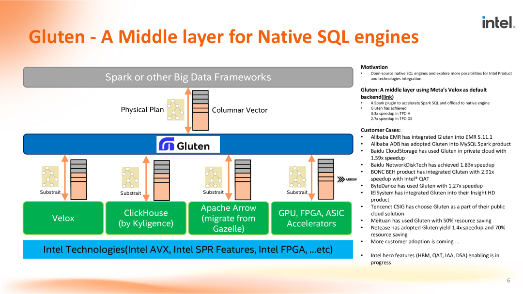 Apache Gluten 的现在与未来 - 知乎