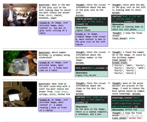 2023年新生代大模型Agents技术,ReAct,Self-Ask,Plan-and-execute,以及AutoGPT, HuggingGPT等应用 - 知乎