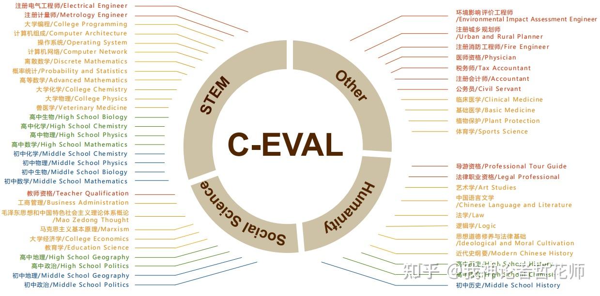大语言模型（LLM）评价指标小汇总（也许会更新） - 知乎