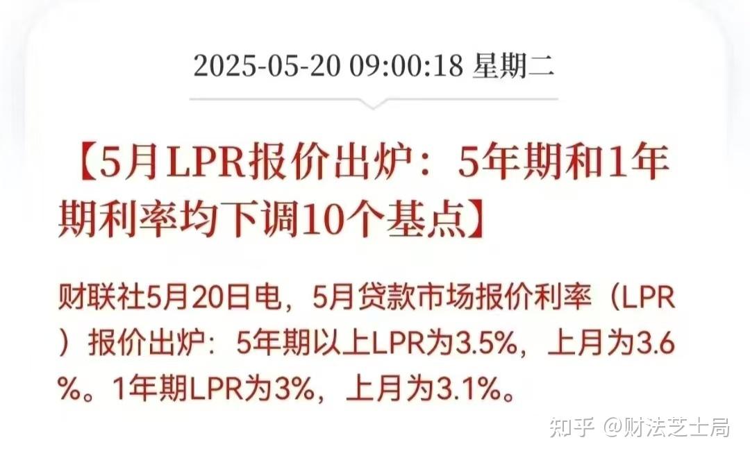 一文读懂丨年内首降，LPR的前世今生 - 知乎
