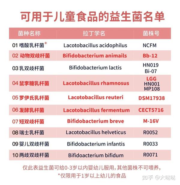 益生菌别瞎买！不同菌株作用大不同，看完这篇全懂了！建议宝妈收藏 - 知乎