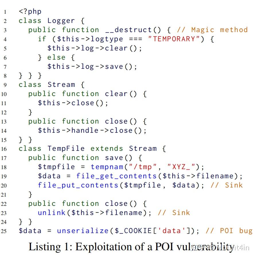 论文笔记——FUGIO: Automatic Exploit Generation for PHP Object Injection Vulnerabilities - 知乎