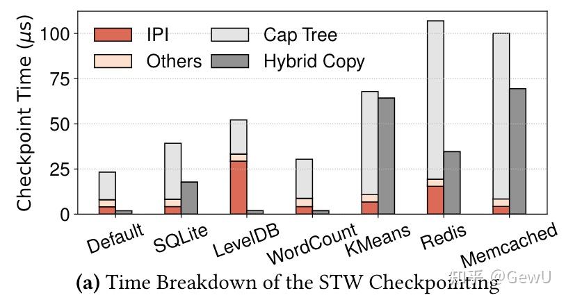 [SOSP 2023] TreeSLS 论文笔记 - 知乎