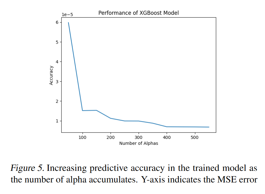 QuantAgent：通过自我完善LLM寻找交易圣杯 - 知乎