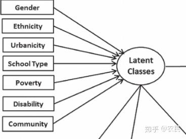 Latent LCA分析和Cluster聚类分析 - 知乎
