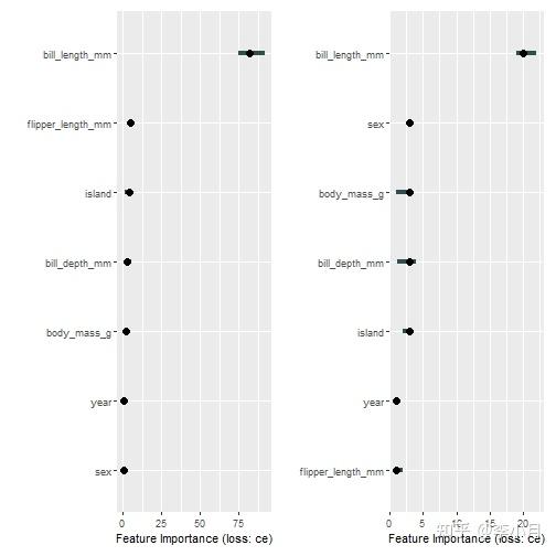 R语言机器学习：mlr3模型解释 - 知乎