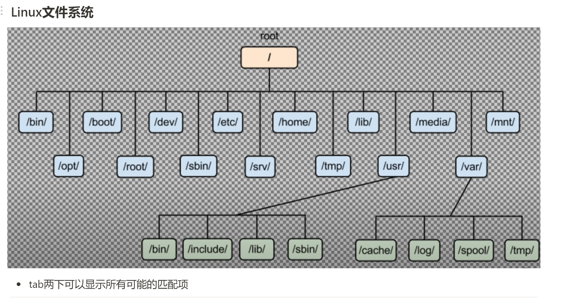 The Missing Semester of Your CS Education - 知乎