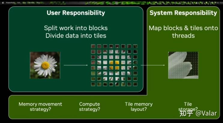 Nvidia CUDA TILE编程模型与芯片演进 - 知乎