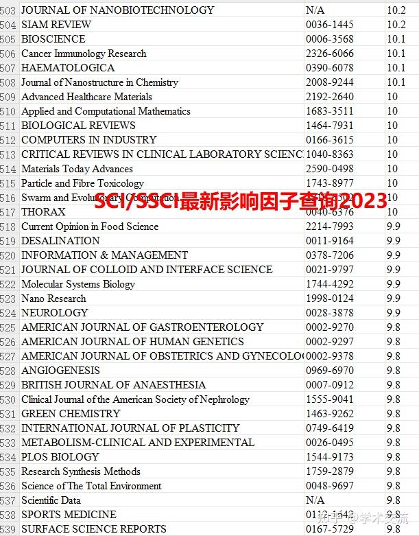 SCI/SSCI最新2023影响因子查询表（可下载） - 知乎