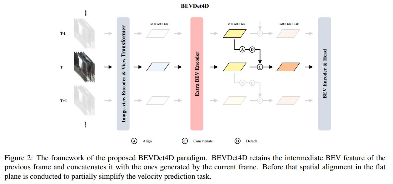 BEVDet4D: Exploit Temporal Cues in Multi-camera 3D Object Detection - 知乎