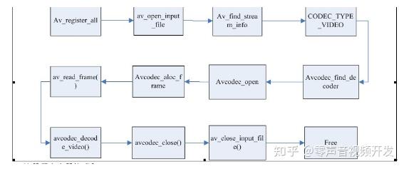 Libav 和 FFmpeg 是什么关系？ - 知乎