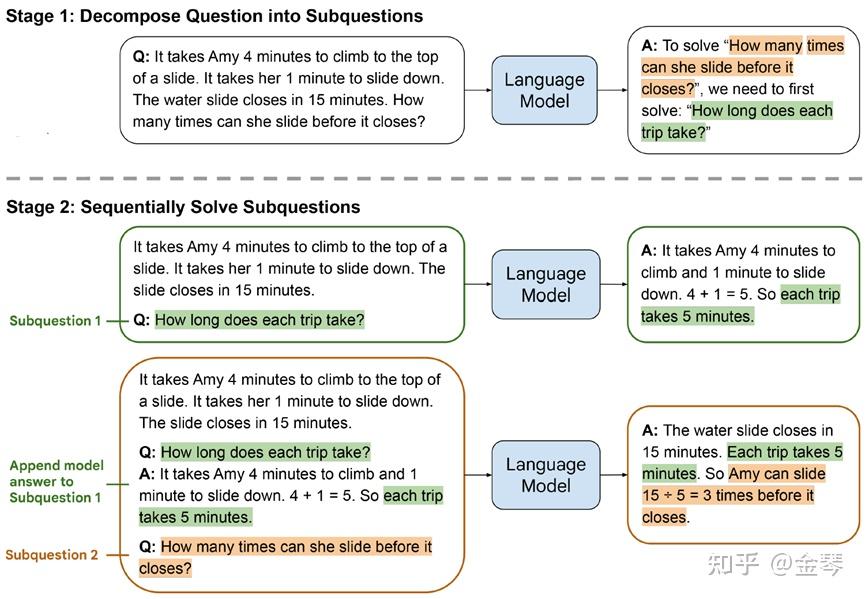 利用思维链（Chain-of-Thought）进行推理 - 知乎
