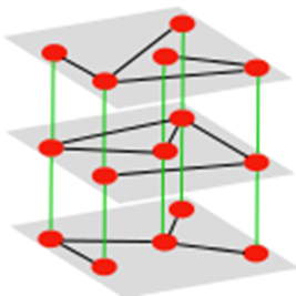 介绍一个多层网络可视化开源项目：multiNetX - 知乎