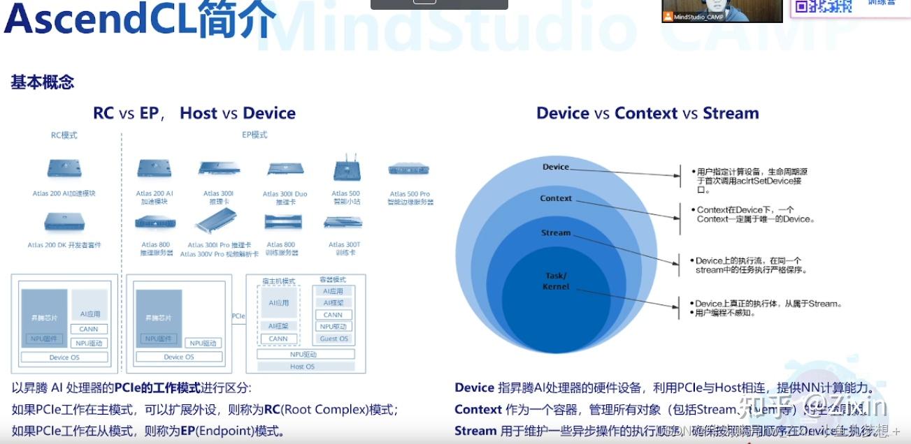 【MindStudio训练营第一期】Ascend CL简介 - 知乎