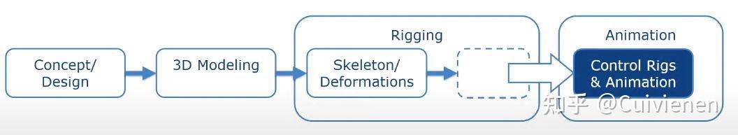 虚幻5控制绑定(ControlRig)【基础篇：简述】 - 知乎