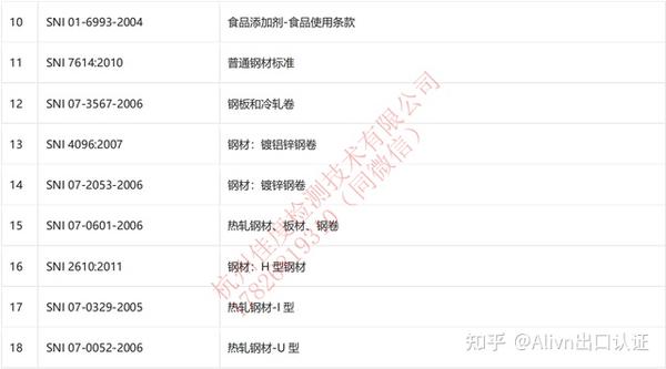 出口至印度尼西亚（印尼）强制认证SNI标准目录及动态——截止2021年12月 - 知乎
