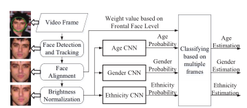 一篇弄懂人脸年龄估计 - 知乎