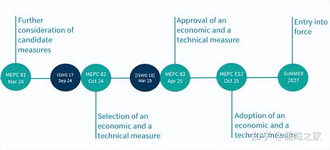 IMO MEPC 81会议内容报告及解析 - 知乎
