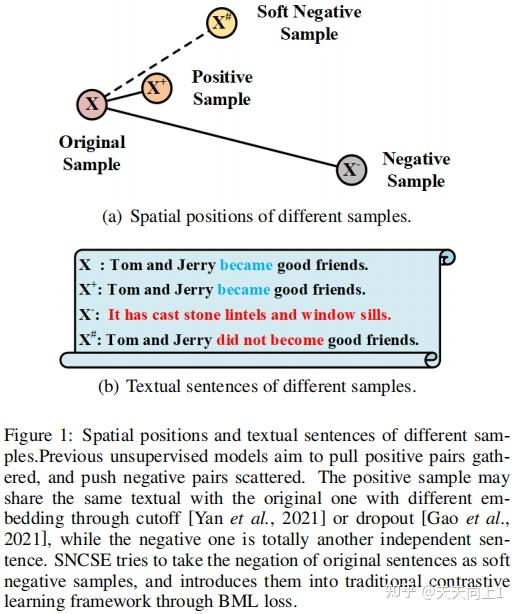 NLPa1表示学习____SNCSE：基于soft_negative_samples软负例和BML双向边际损失的无监督句子嵌入对比学习 - 知乎