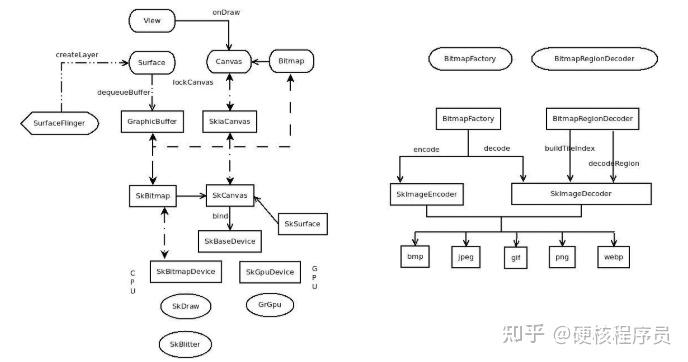 面试知识点整理：Skia 架构的场景渲染 - 知乎
