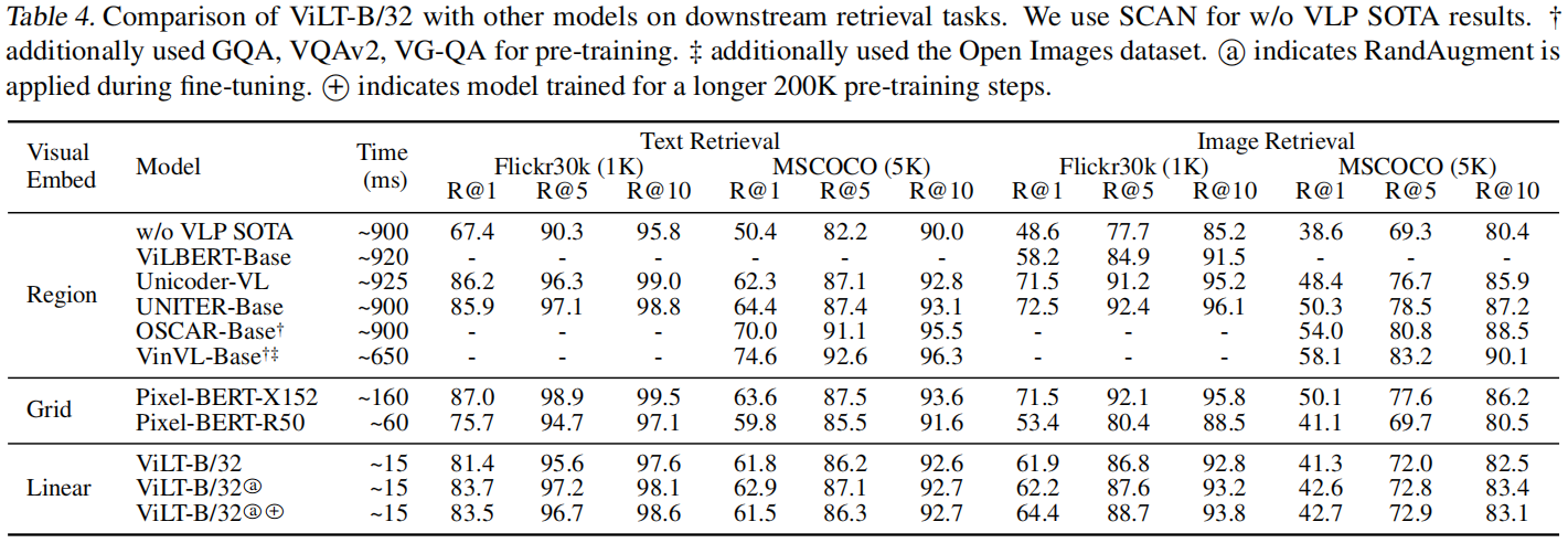 ViLT 论文精读&讲解 - 知乎