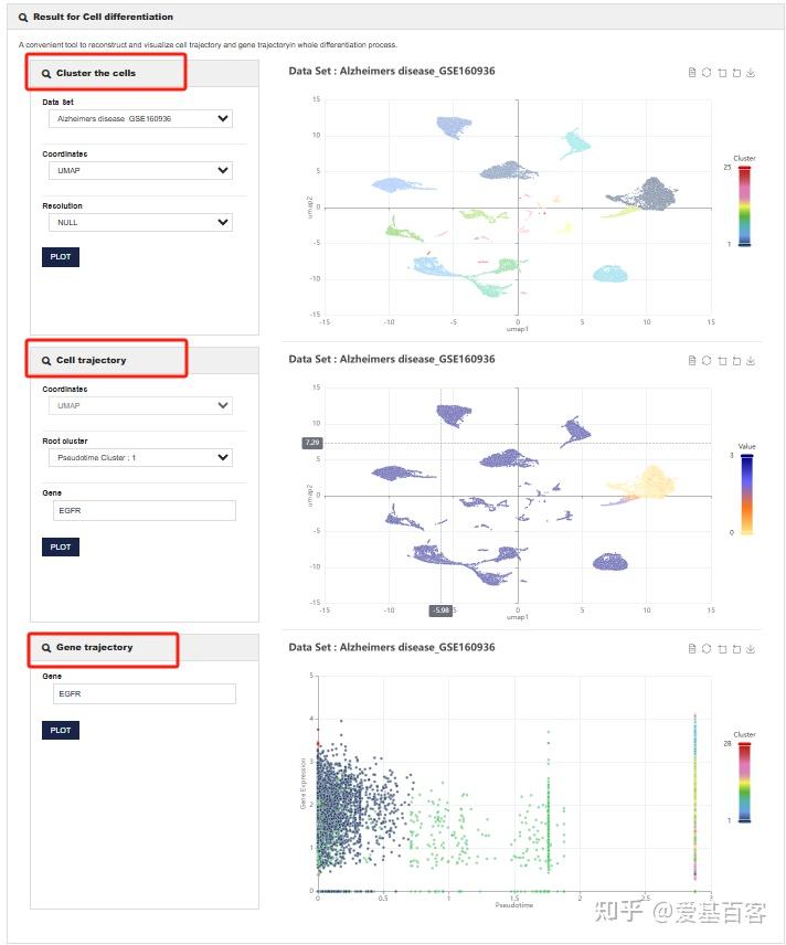 干货分享 | 如何使用单细胞标记的marker基因数据库Cell Marker2.0? - 知乎