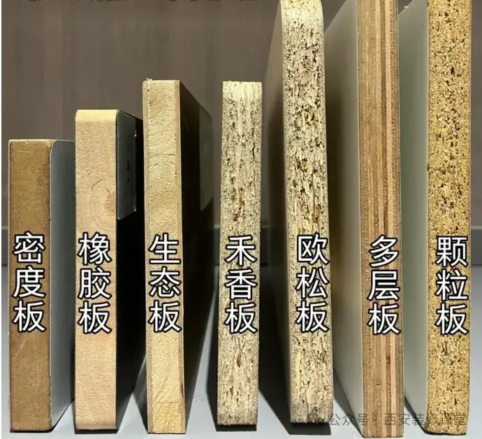 板材eo级和enf级的哪个好? - 知乎