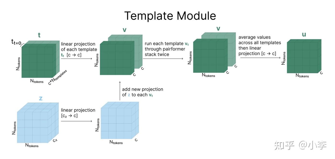 一文图解AF3原理 - 知乎