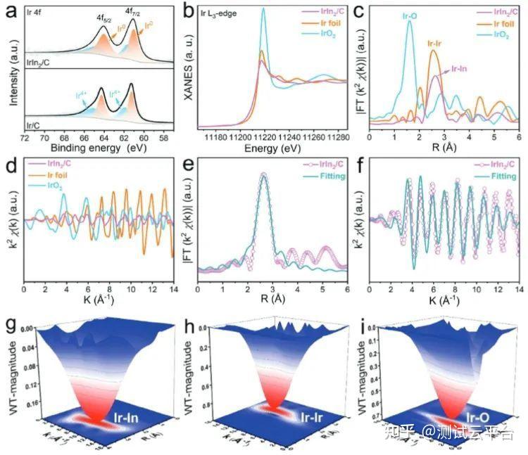 顶刊集锦：Nature子刊/Angew/EES/AM/AFM/NML等成果 - 知乎