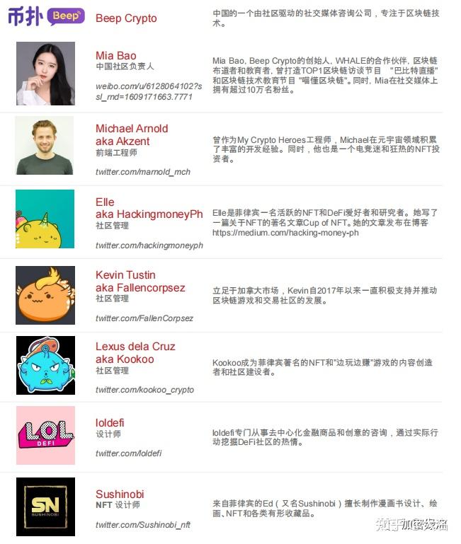 Yield Guild Games （YGG）中文白皮书 - 知乎