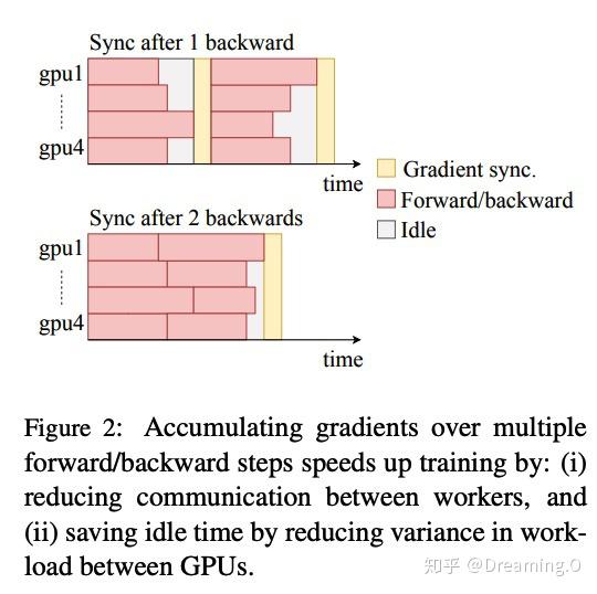 浅谈混合精度训练 - 知乎