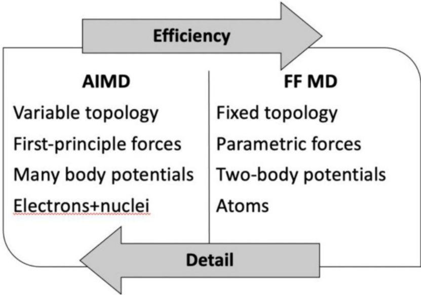 从头算分子动力学AIMD与经典分子动力学MD的计算成本与精度分析 - 知乎
