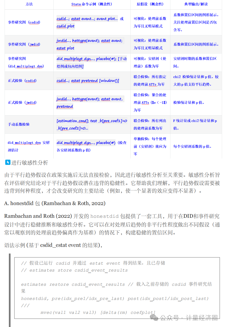 Staggered DID全流程, 估计,检验,平行趋势,安慰剂,敏感性分析一网打尽！ - 知乎