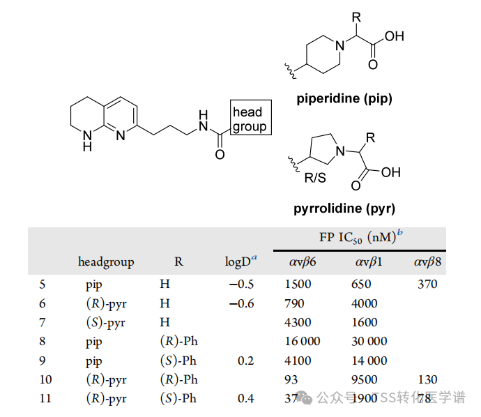 【JMC】Morphic和Schrödinger 公布 αvβ6 整合素抑制剂(MORF-627)分子设计 - 知乎