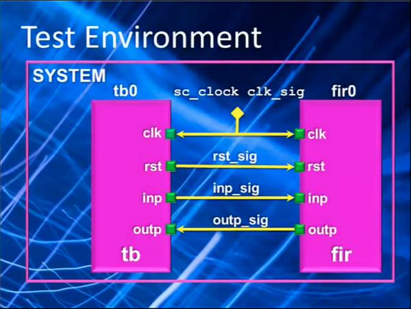 SystemC学习笔记（一） - 知乎