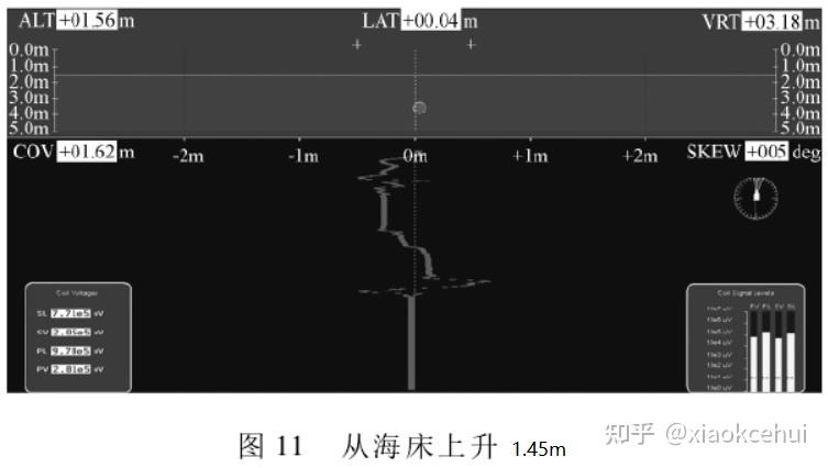 海缆探测仪TSS350（一） - 知乎