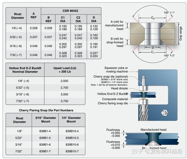 先进复合材料讲义（十二）：复合材料紧固件详解 - 知乎