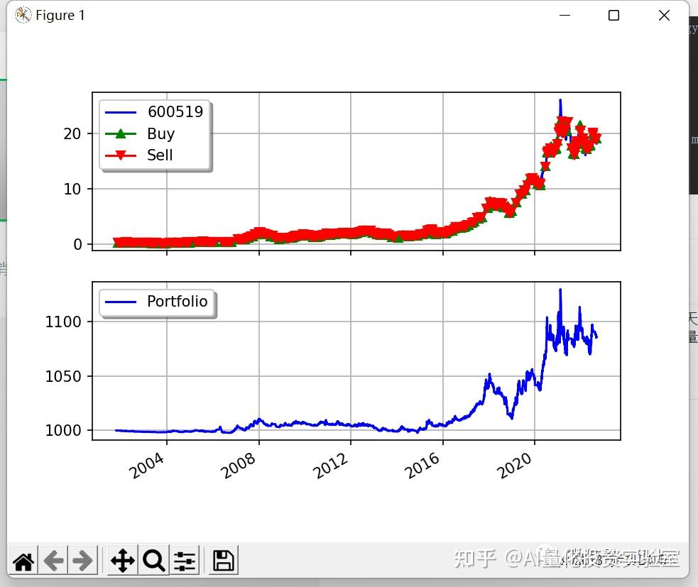 pyalgotrade量化回测框架简单试用 - 知乎