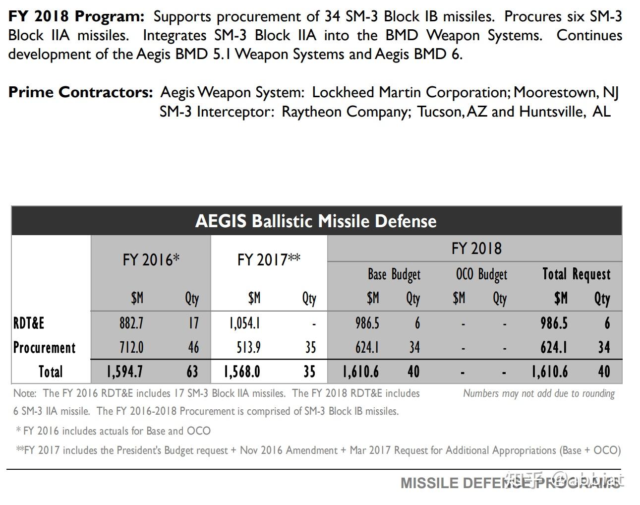 美军导弹系列（八）：RIM-161 Standard Missile 3 标准3 反导拦截导弹 - 知乎