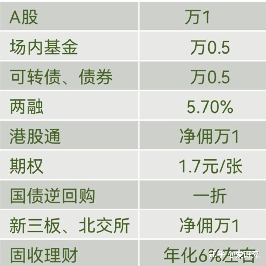 用一句人话解释说明QDII、LOF、ETF基金啥区别？ - 知乎