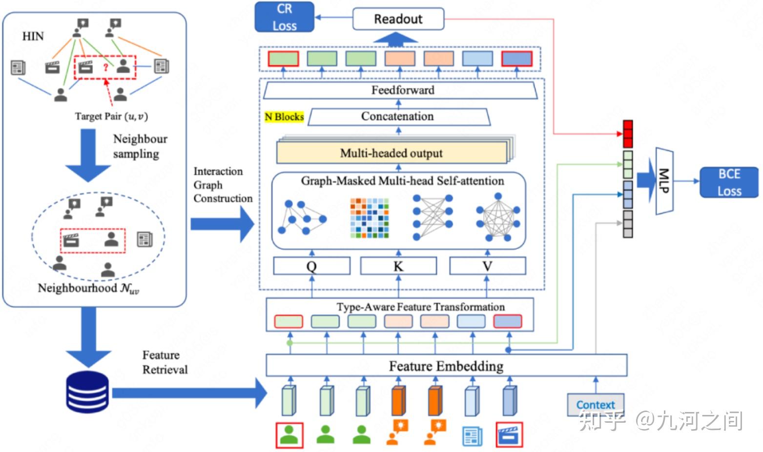 2022年 ACM SIGIR预估方向汇总 - 知乎