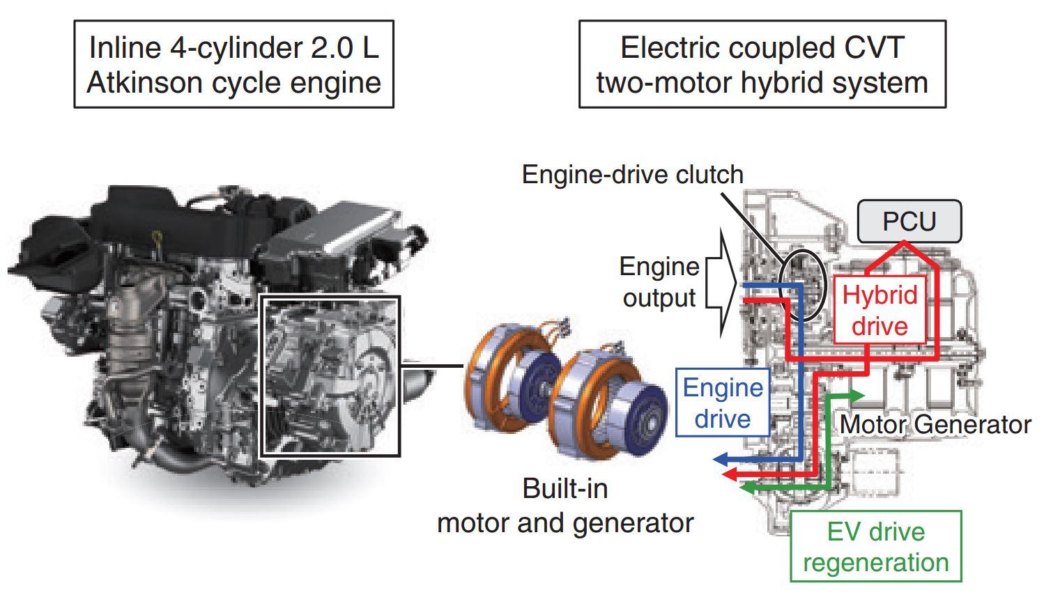 论文揭秘本田i-MMD电驱系统 - 知乎