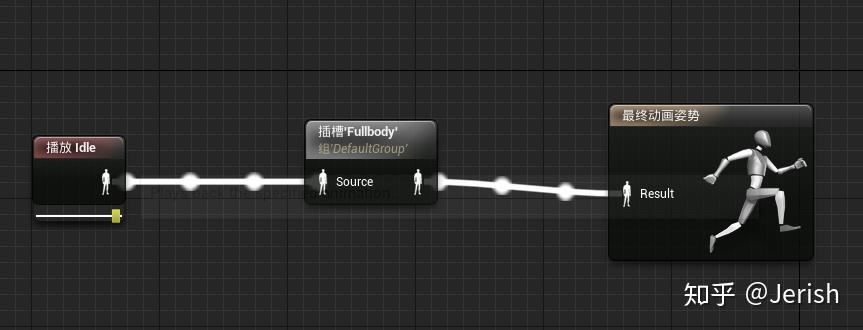 《Exploring in UE4》RootMotion详解【原理分析】 - 知乎