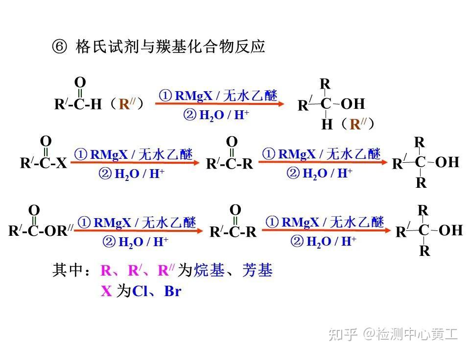 有机合成路线设计 - 知乎