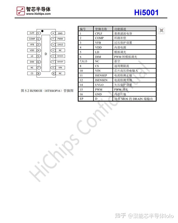 Hi5001Q/Hi5001H宽拓扑宽压输入10000:1 深调光比高精度照明聚能芯半导体智芯一级代理原厂技术支持 - 知乎