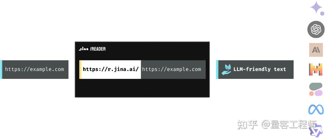 “Jina Reader：一站式网页爬取、搜索与事实核查神器 - 知乎