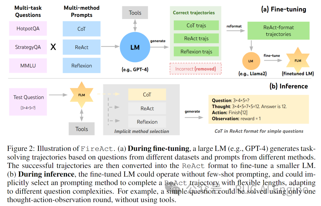 LLM-based Agent Memory相关论文集锦 - 知乎
